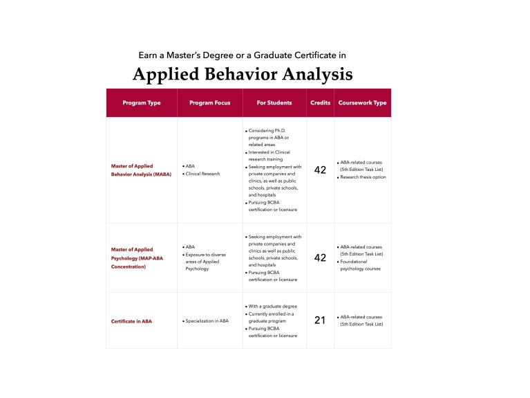 ABA | Applied Behavior Analysis | Graduate School of Applied ...