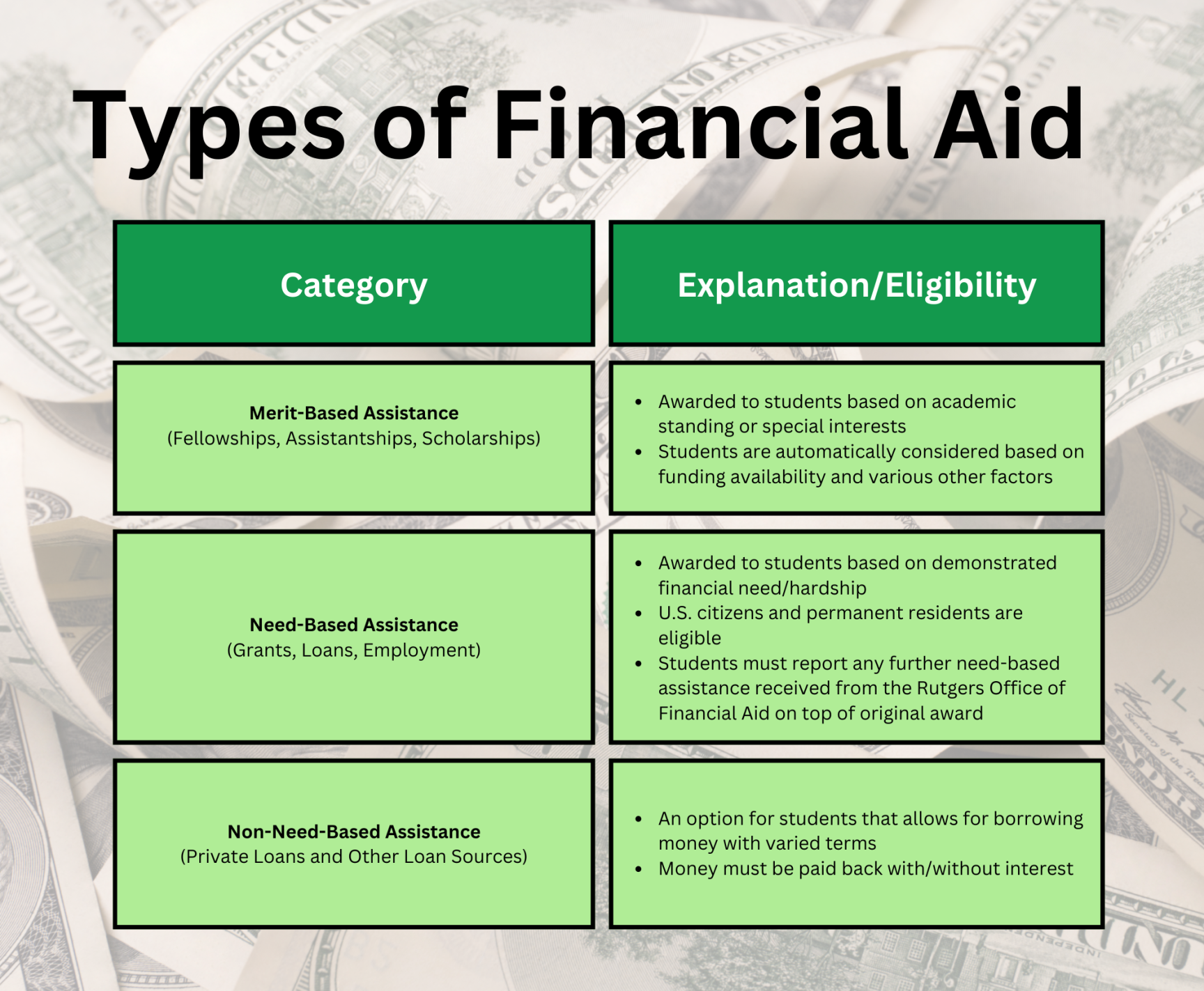 Financial Aid | Graduate School of Applied Professional Psychology